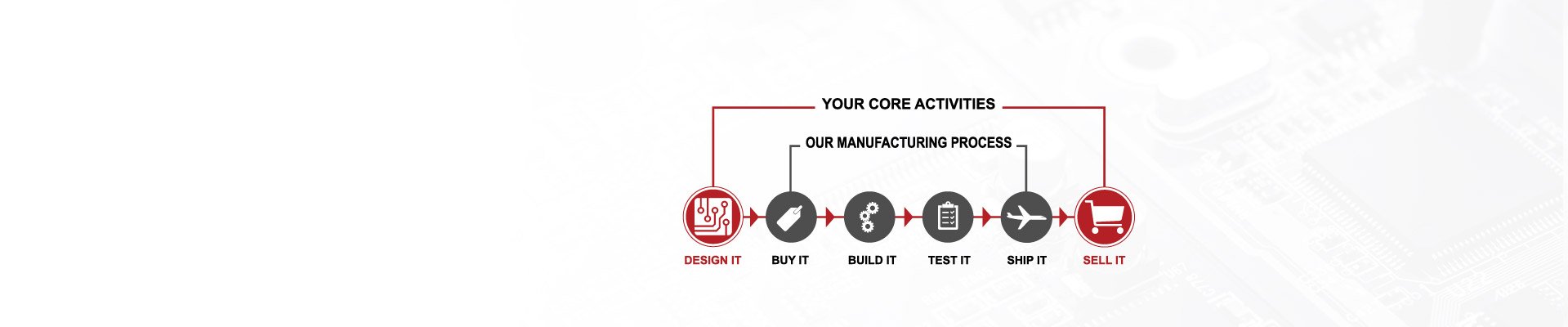 Camtronics | Camtronics